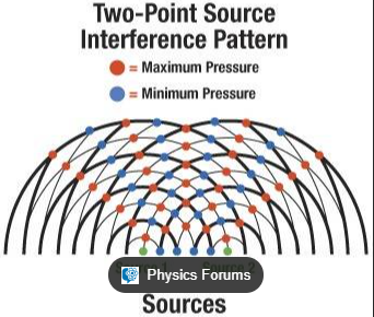 Diffraction、Scatterring、Diffusion、Reflection 衍射、散射、干涉、折射 傻傻分不清 ...