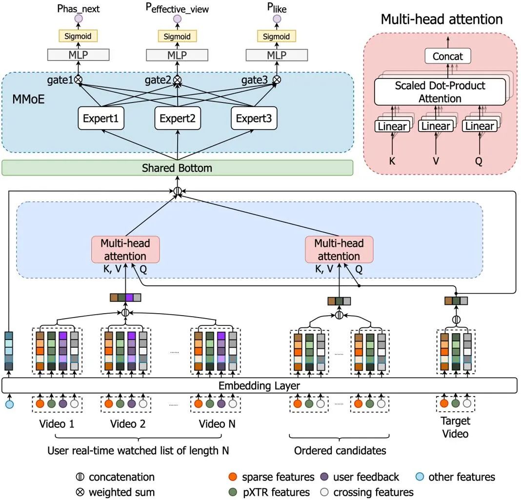 CIKM2022最佳论文: 快手提出移动端实时短视频推荐系统-CSDN博客