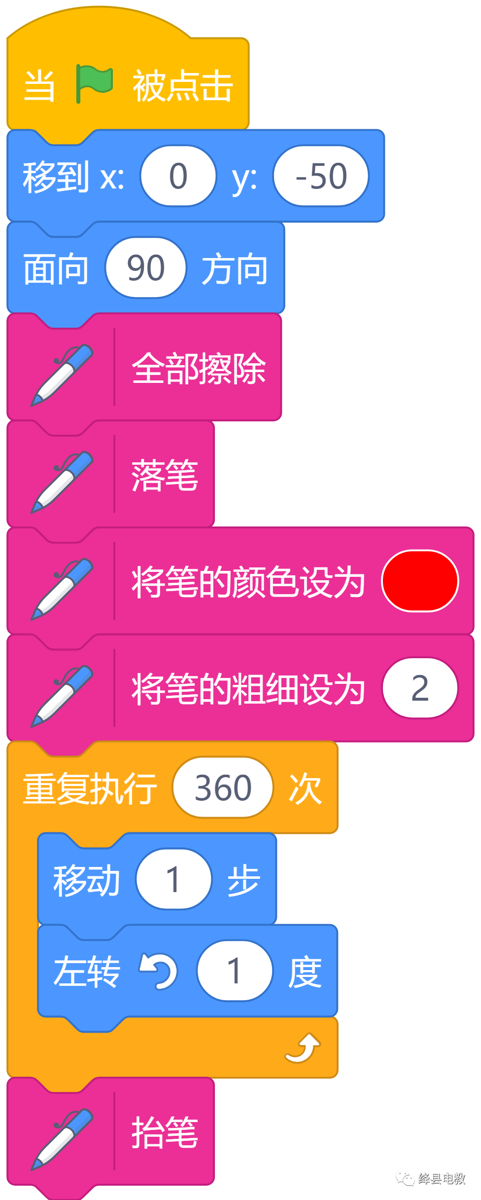 优秀课程案例:图形化编程画圆方法汇总 Csdn博客