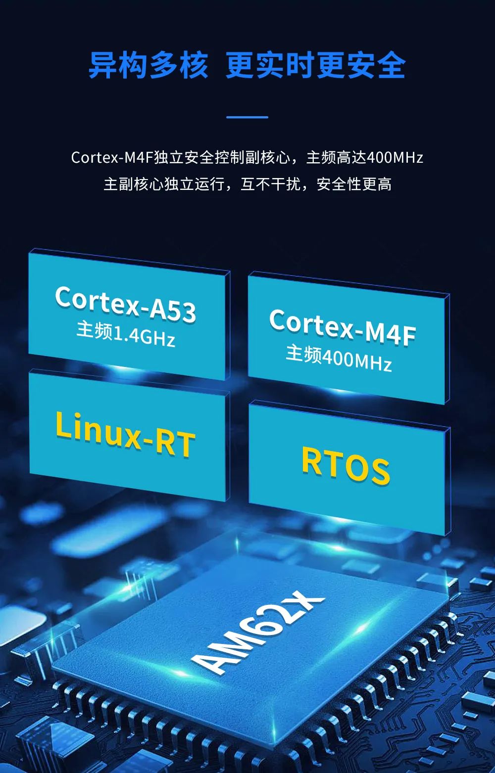 分享ARM+FPGA低成本通信方案！轻松实现GPMC并口“小数据-低时延，大数据-高带宽”-CSDN博客