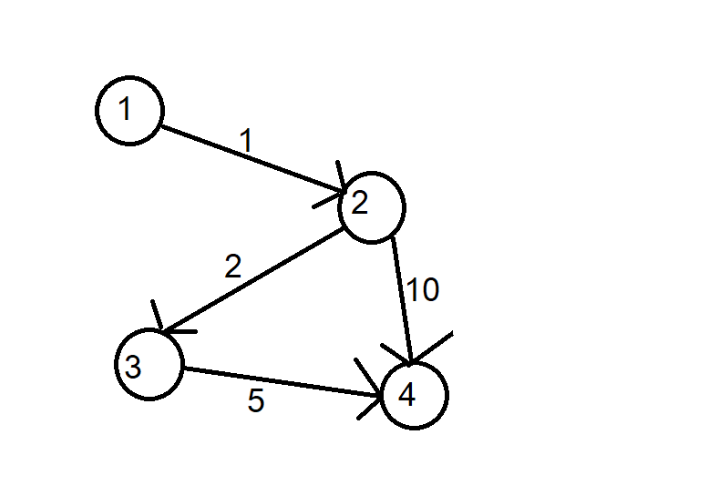 admm算法_最短路问题与标号算法(label setting algorithm)研究(1) 开篇介绍-CSDN博客