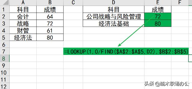 dispimg函数怎么用_excel中的lookup函数究竟该怎么用？如何才能准确理解它的用法？...-CSDN博客