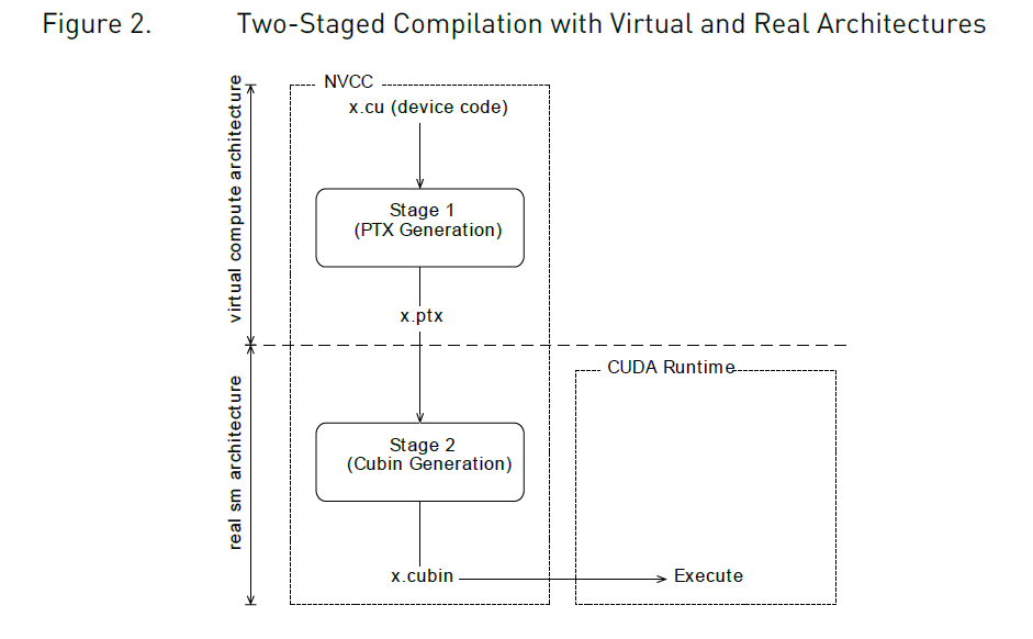 解读CUDA Compiler Driver NVCC - Ch.4_gpu feature list-CSDN博客