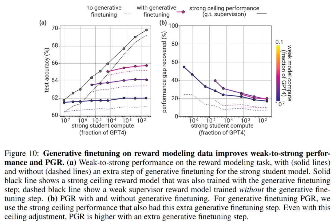 OpenAI超级对齐团队发布第一篇论文，Ilya带头研究，用GPT-2监督GPT-4-CSDN博客