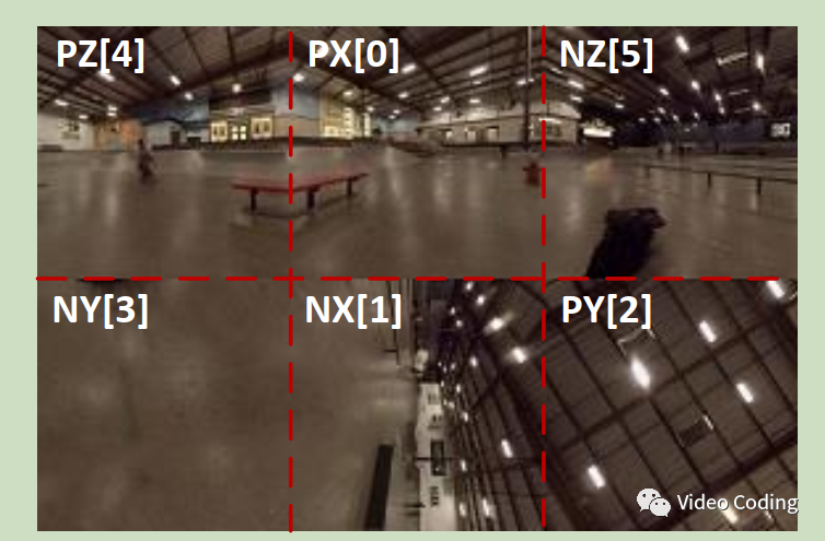 360视频：CMP和ACP投影_cmp投影-CSDN博客