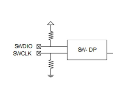 cortex-M4 SWD调试笔记_swd和pgc调试flash区域-CSDN博客