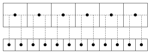 PyTorch之Spatial-Shift-Operation的5种实现策略_shift: a zero flop, zero parameter alternative to -CSDN博客