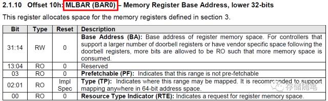 Linux NVMe Driver学习笔记之3：nvme_probe函数解析_admin queue io queue-CSDN博客