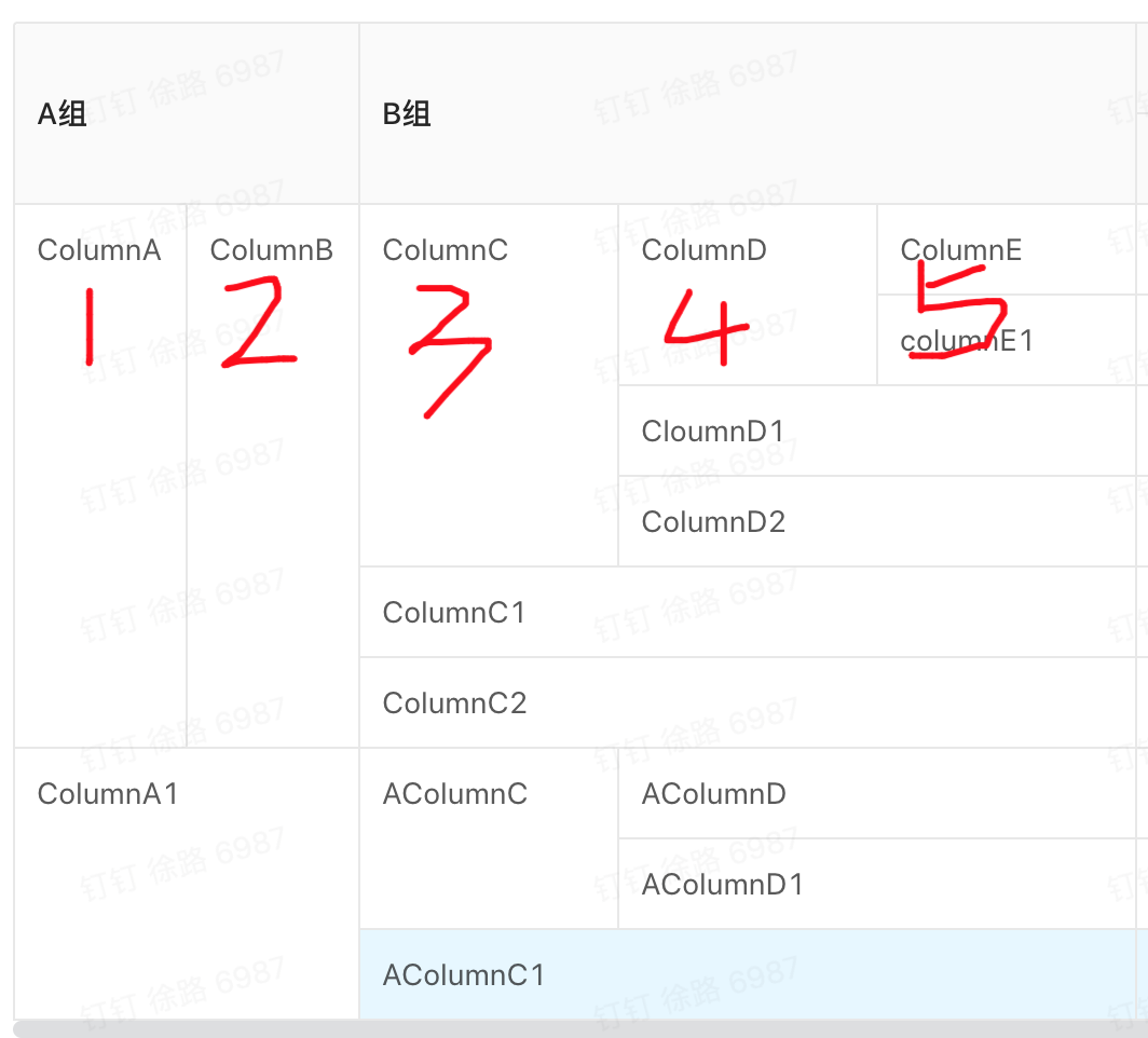 Ant Design Vue 树形菜单合并元格vue 树形结构单元格合并 Csdn博客