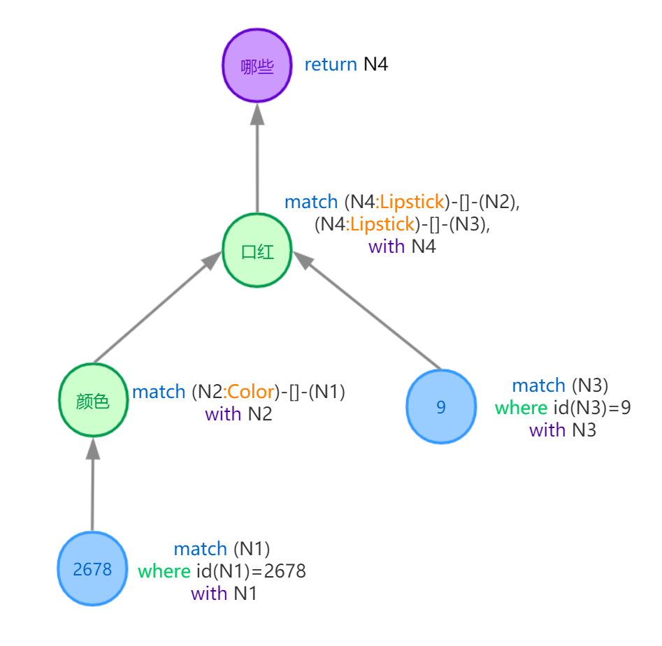 化妆品为主题的知识图谱项目_图数据交互可视化分析框架 interactivegraph v0.3 版本发布-CSDN博客