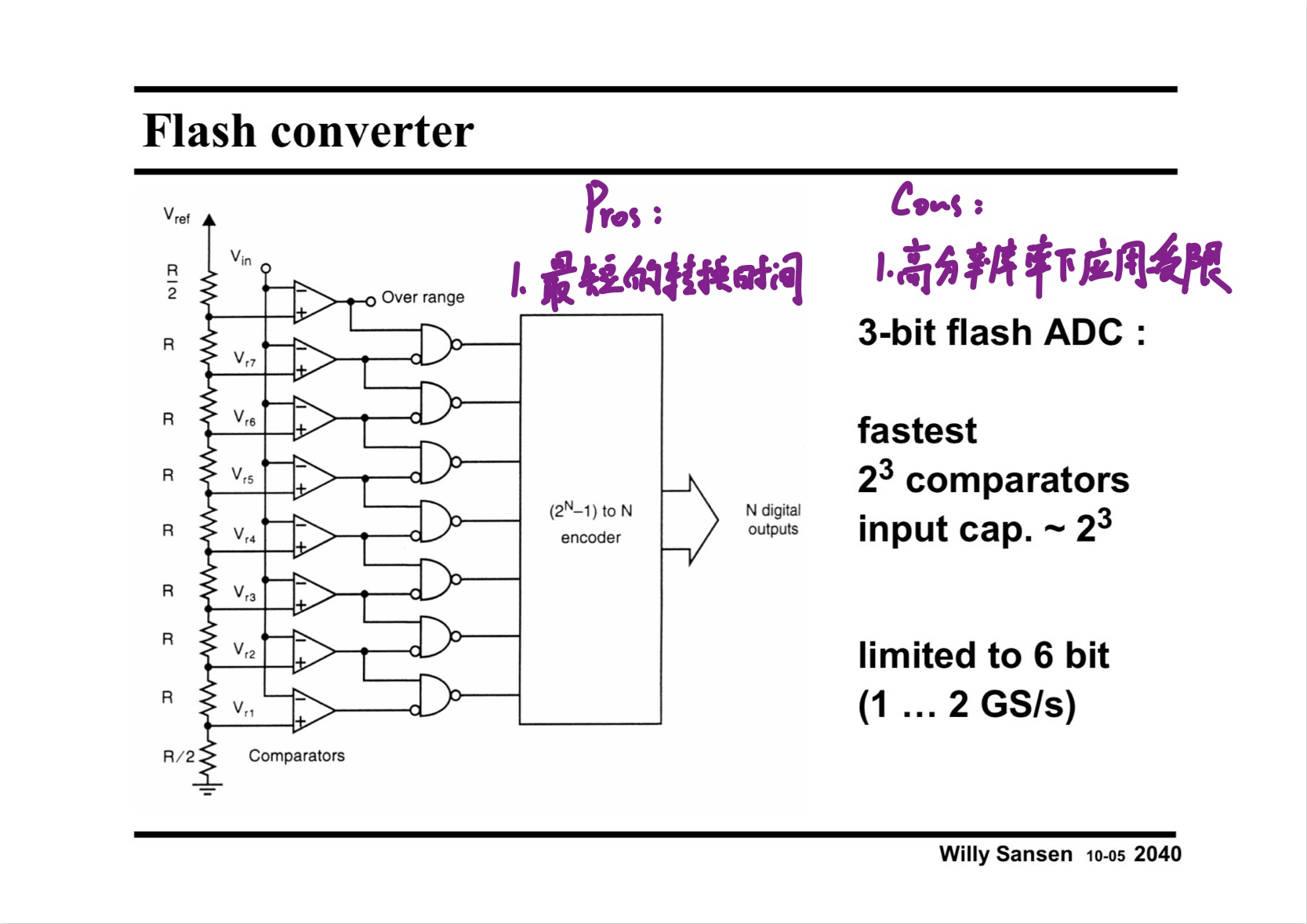 【数电】DA/AD章节总结——ADC部分_slope adc-CSDN博客