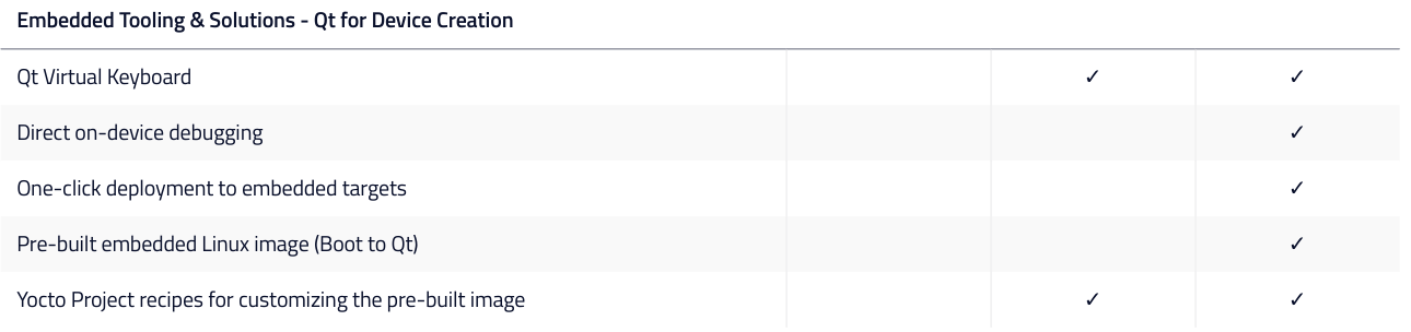Qt License 授权、许可，解读 (****)-CSDN博客