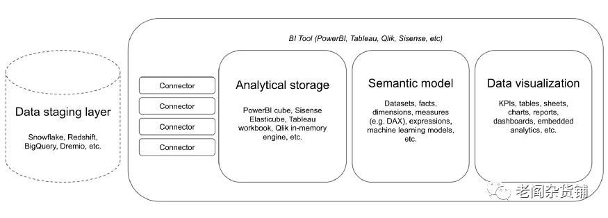 什么是Headless BI?-CSDN博客
