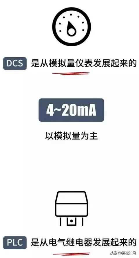 dcs常用的冗余方式_什么是PLC、DCS、FCS？图文并茂，讲解很直观-CSDN博客