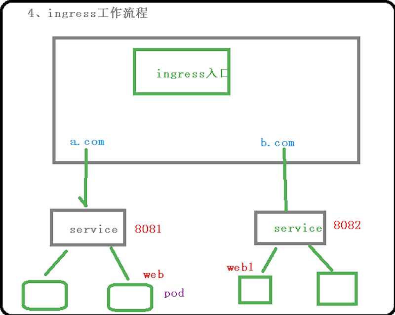 k8s-ingress-CSDN博客