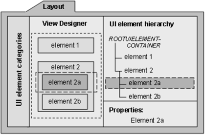 Web Dynpro for ABAP(2):Basic & Dynamic Programmings-CSDN博客