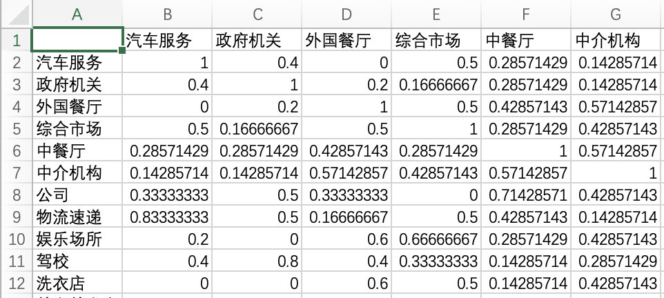 R语言corrplot相关性热图制作_梦剧场zjugis的博客-CSDN博客