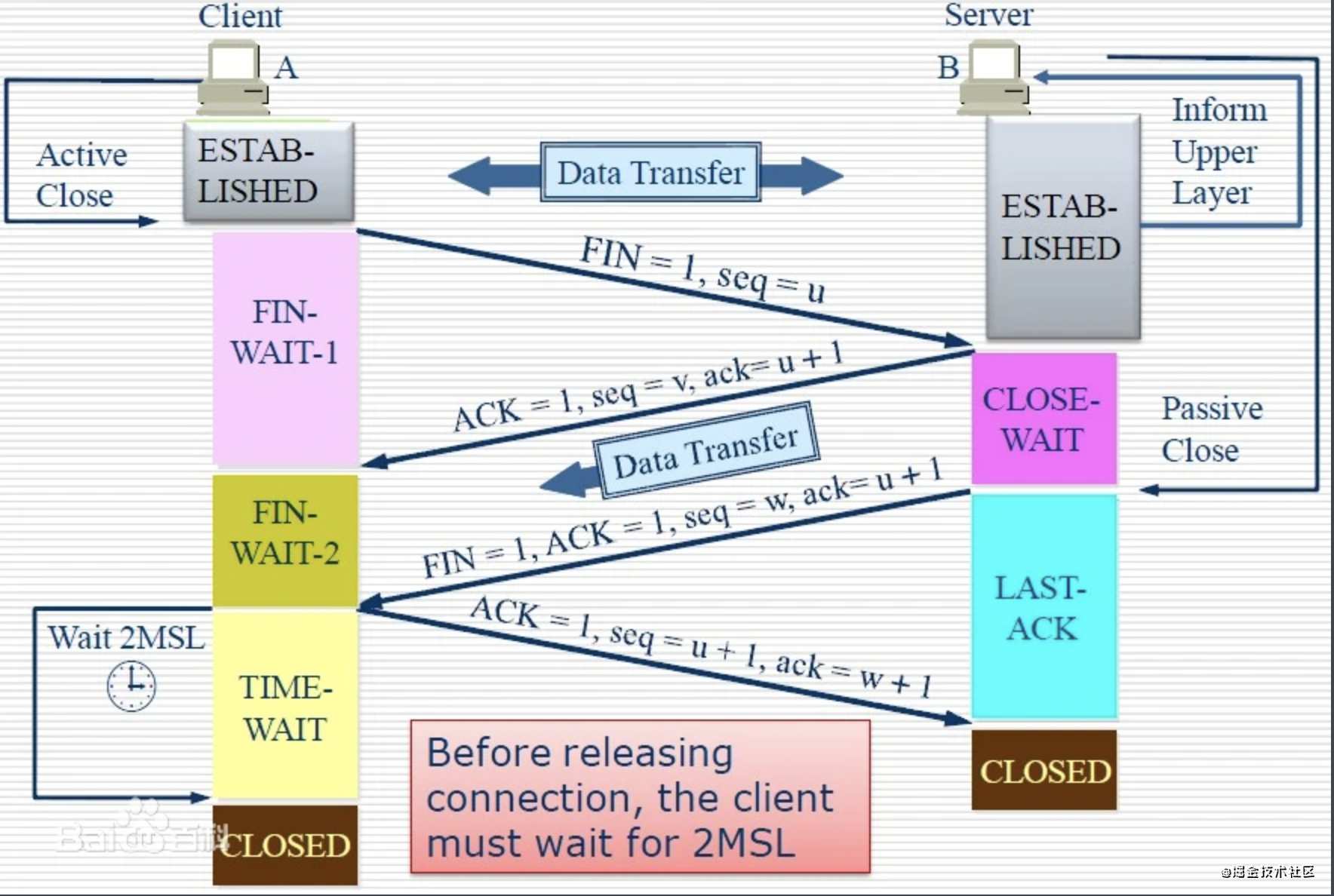 TCP链接-CSDN博客