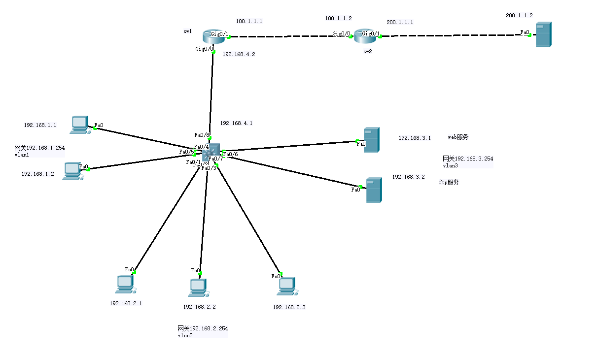 思科模拟器：nat地址转换-静态转换-动态转换-pat转换_思科模拟器nat-CSDN博客