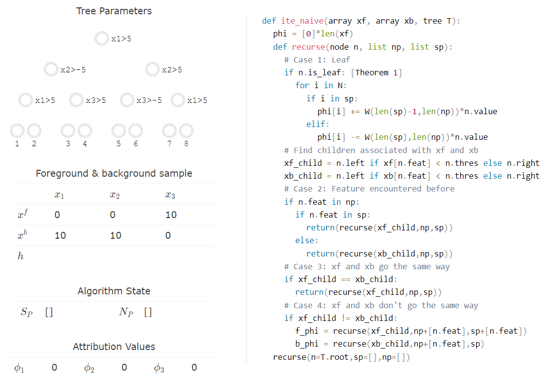 TreeExplainer原文精读: 用于树的可解释人工智能SHAP Tree_shap.treeexplainer-CSDN博客