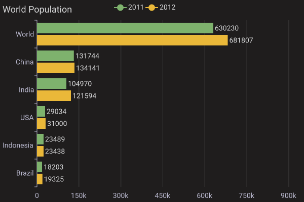 Charts-rs Rust 图表库-CSDN博客
