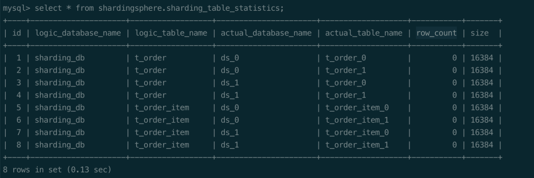 ShardingSphere 5.2.1 发布｜新增系统库、强制分片路由、一致性校验-CSDN博客
