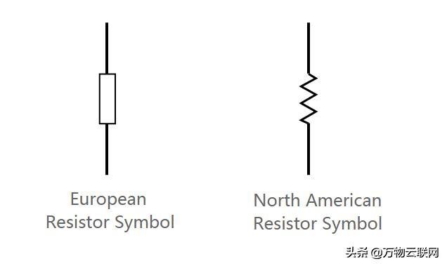 hardmard积 用什么符号表示_每天学习一点：什么是电阻，电阻的基本概念-CSDN博客