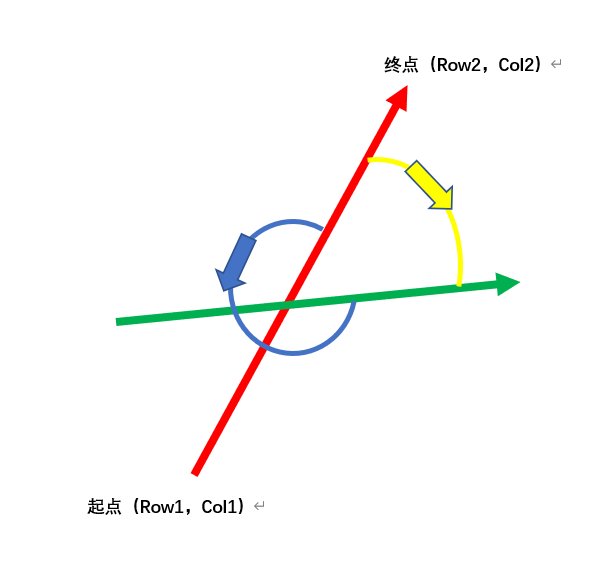 Halcon的angle_ll和angle_lx角度的解析_halcon anglell-CSDN博客