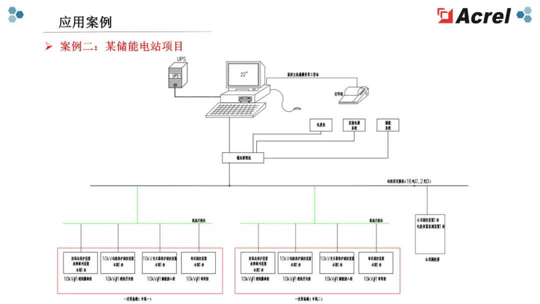 安科瑞EMS3.0微电网智慧能源管理平台在企业单位中的应用-安科瑞黄安南-CSDN博客