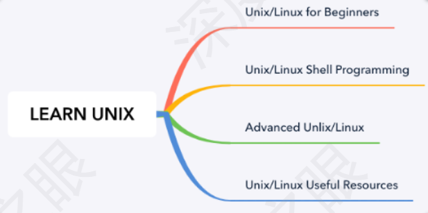 AI开发过程中常用开发命令及软件安装_ai2.17coding.get-CSDN博客