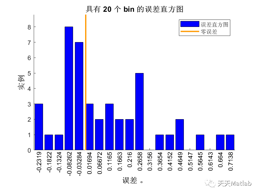 回归预测基于贝叶斯优化卷积神经网络结合长短记忆cnn Lstm混合神经网络实现交通流数据预测附matlab代码lstm交通流matlab Csdn博客