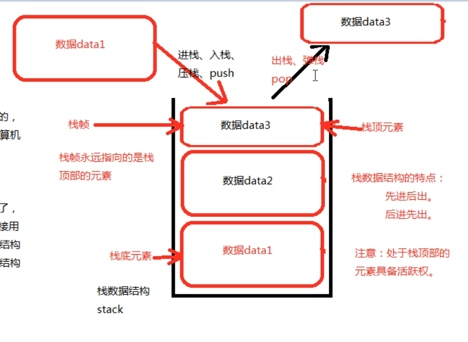 Java中jvm数据结构 栈数据结构jvm堆栈的数据结构 Csdn博客