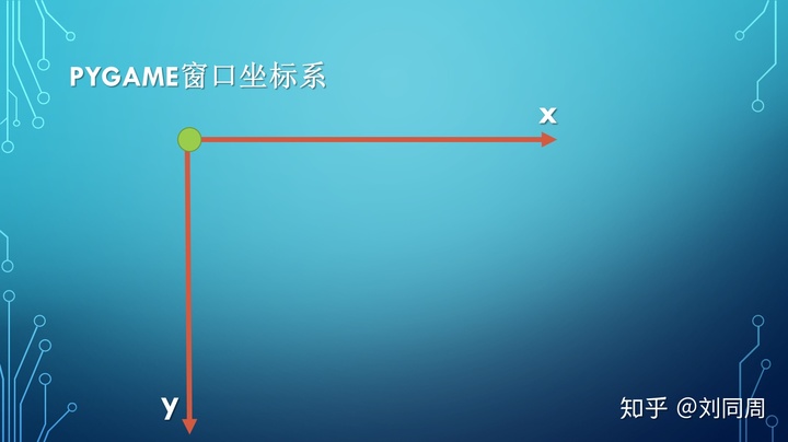 中导入pygamepygame游戏制作教程 Csdn博客 5065