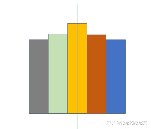 Python 设置横坐标刻度闲话python之巧妙运用matplotlib对电影票房数据以分组条形图进行可视化 Csdn博客 5421
