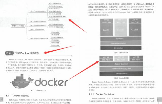 进击微服务实战！一文搞懂dubbox、springboot、docket架构 Dubbo Springboot 项目结构详解 Csdn博客