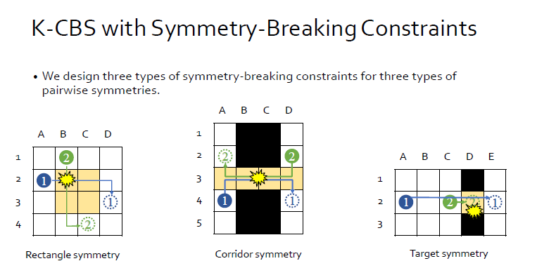 大规模多智能体路径规划-CSDN博客