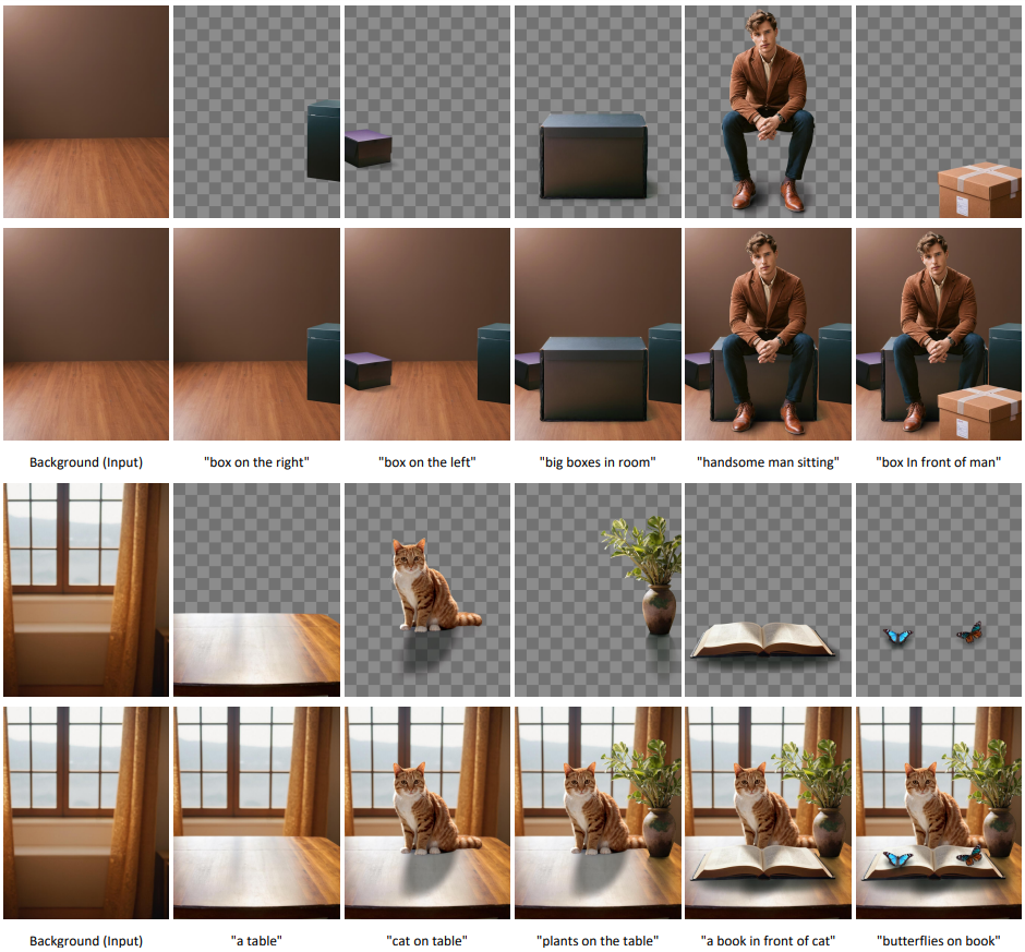 Layer Diffuse技术报告：SD透明图像生成与图层分离，设计师的福音_layerdiffuse-CSDN博客
