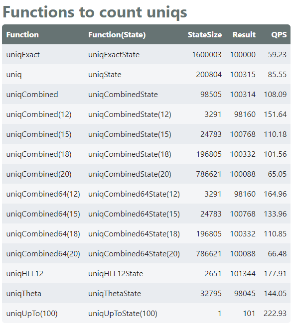 clickhouse聚合之内存不足怎么办？那就提升聚合性能_memory limit (total) exceeded: would use 3.64 gib -CSDN博客