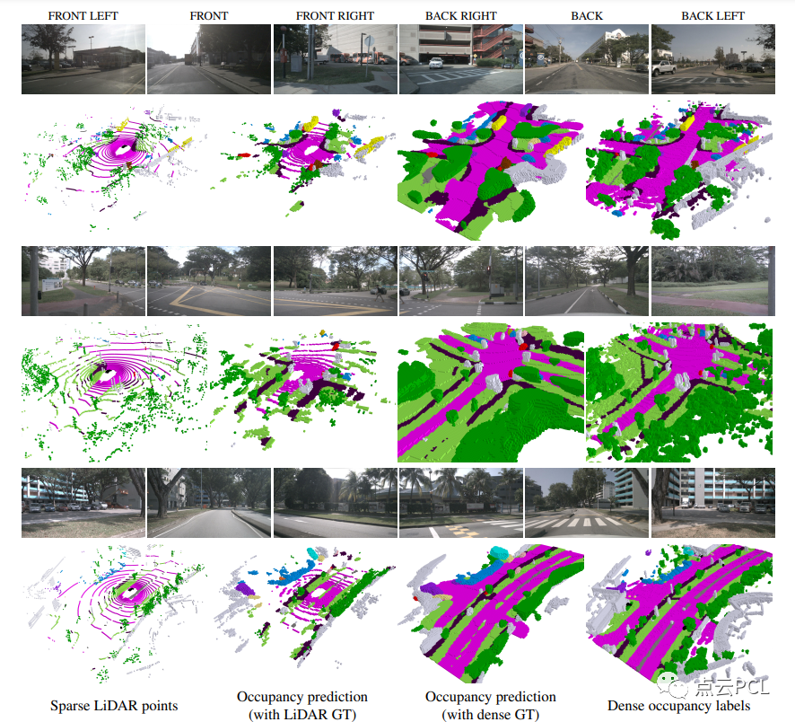 SurroundOcc：用于自动驾驶的多摄像头3D占用网格预测-CSDN博客