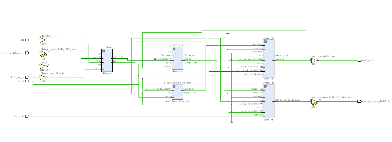 Fifo接口的通用uart串口设计vhdl代码vivado仿真vivado串口仿真使用教程vhdl Csdn博客 