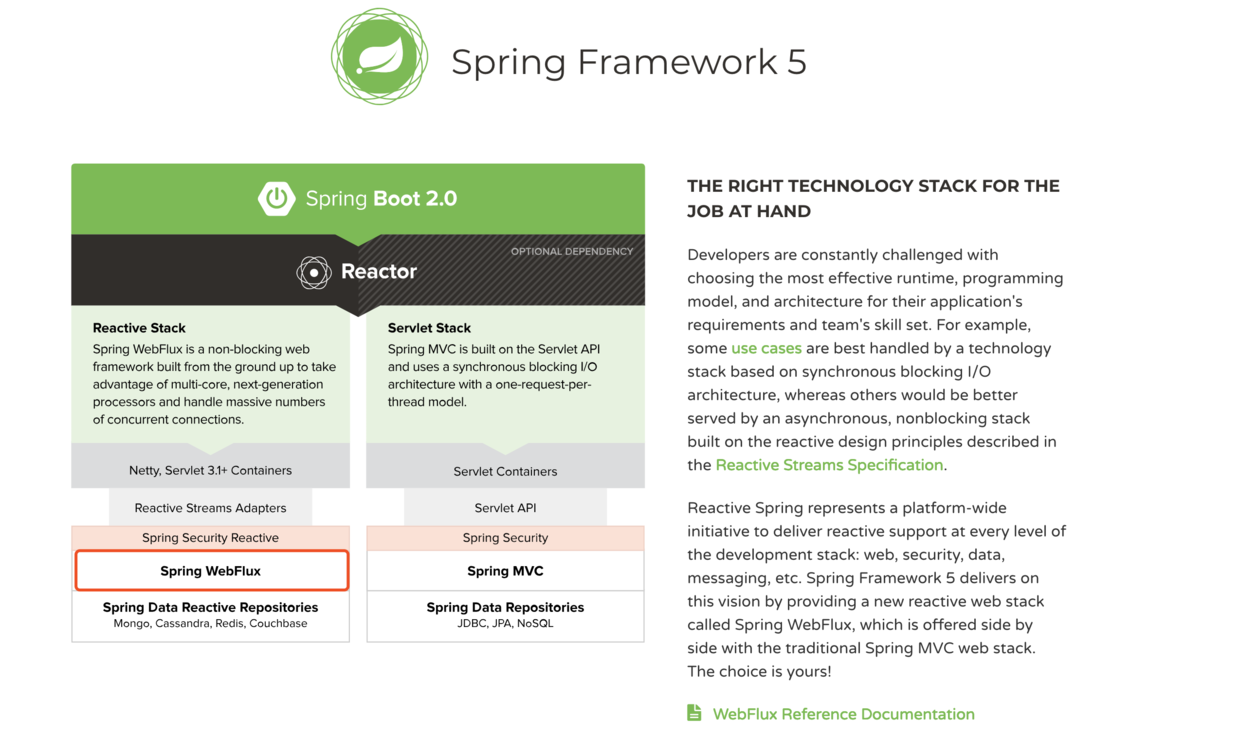 Java亮眼github Wasabi1234spring Web Flux Java响应式编程 Springboot Webflux基础与实战 玩转spring Boot20最亮