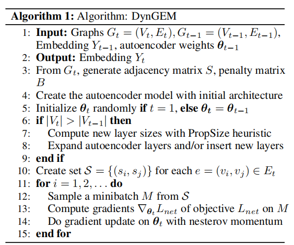 动态知识图补全问题_dual quaternion knowledge graph embeddings-CSDN博客