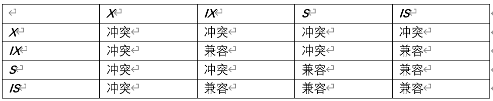 Mysql 锁分类 1 Csdn博客 
