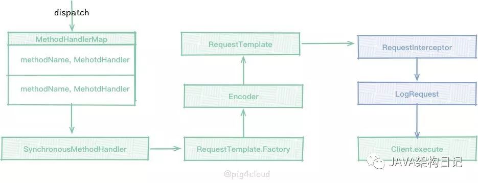 @param注解的用法解析_【高玩必备】OpenFeign 源码解析-CSDN博客