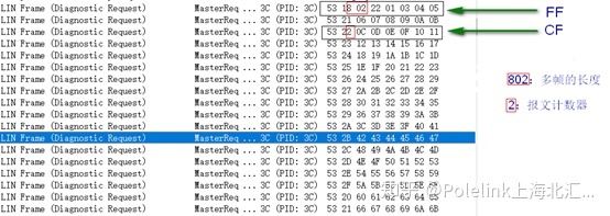 lin通信ldf文件解析_测试开发实践系列：为支持全车OTA的LIN诊断刷写_weixin_39525097的博客-CSDN博客