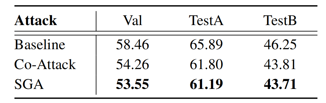 ICCV 2023 Oral | 南科大提出SGA：针对VLP模型的集合级引导攻击-CSDN博客