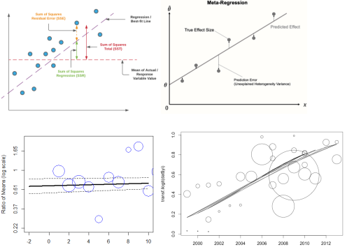 R语言Meta分析方法与进阶_meta分析 r语言 sm rom md选择-CSDN博客