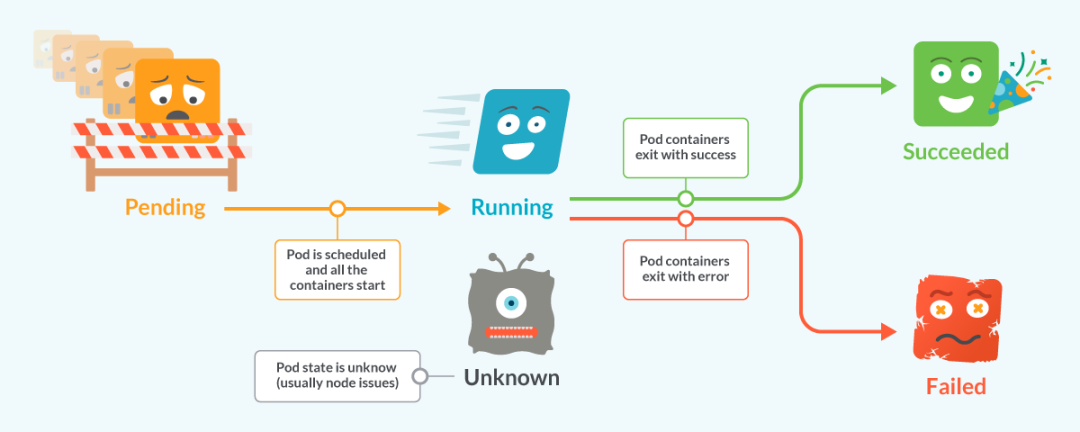 彻底搞懂 K8S Pod Pending 故障原因及解决方案-CSDN博客