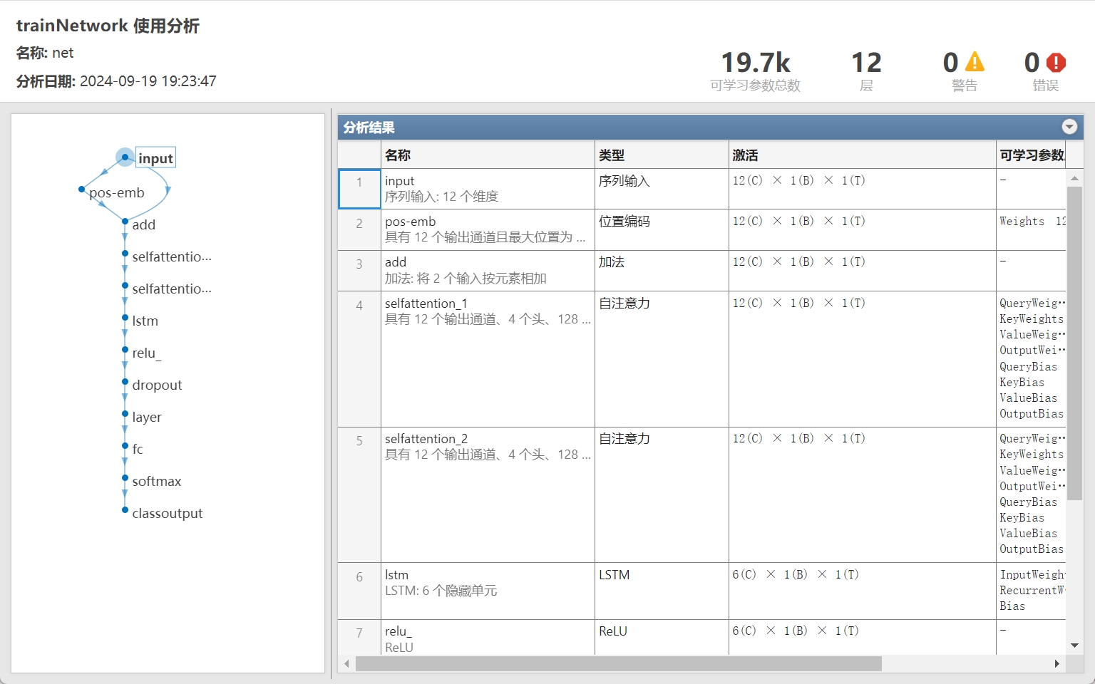 Matlab 基于Transformer-LSTM-SVM多特征分类预测 （多输入单输出）-CSDN博客