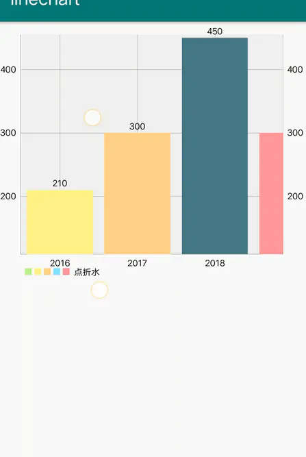 Android柱状图第三方android 优秀图标库mpandroidchart之柱状图（适应百分之八十项目需求） Csdn博客 2895